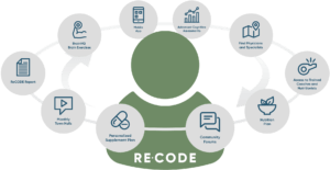 ReCODE Program