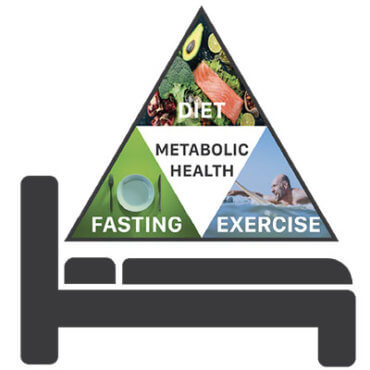 KetoFLEX 12/3™ - A Brain-Healthy Diet