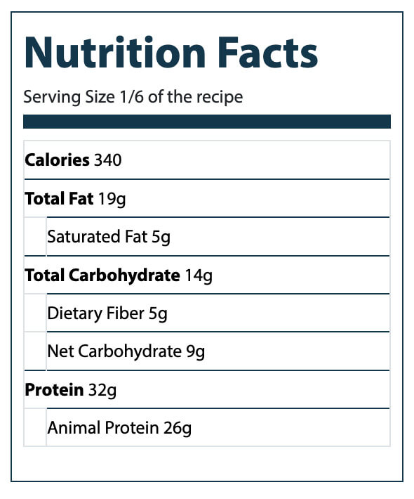 KetoFLEX 12/3: A Clean Start - Apollo Health