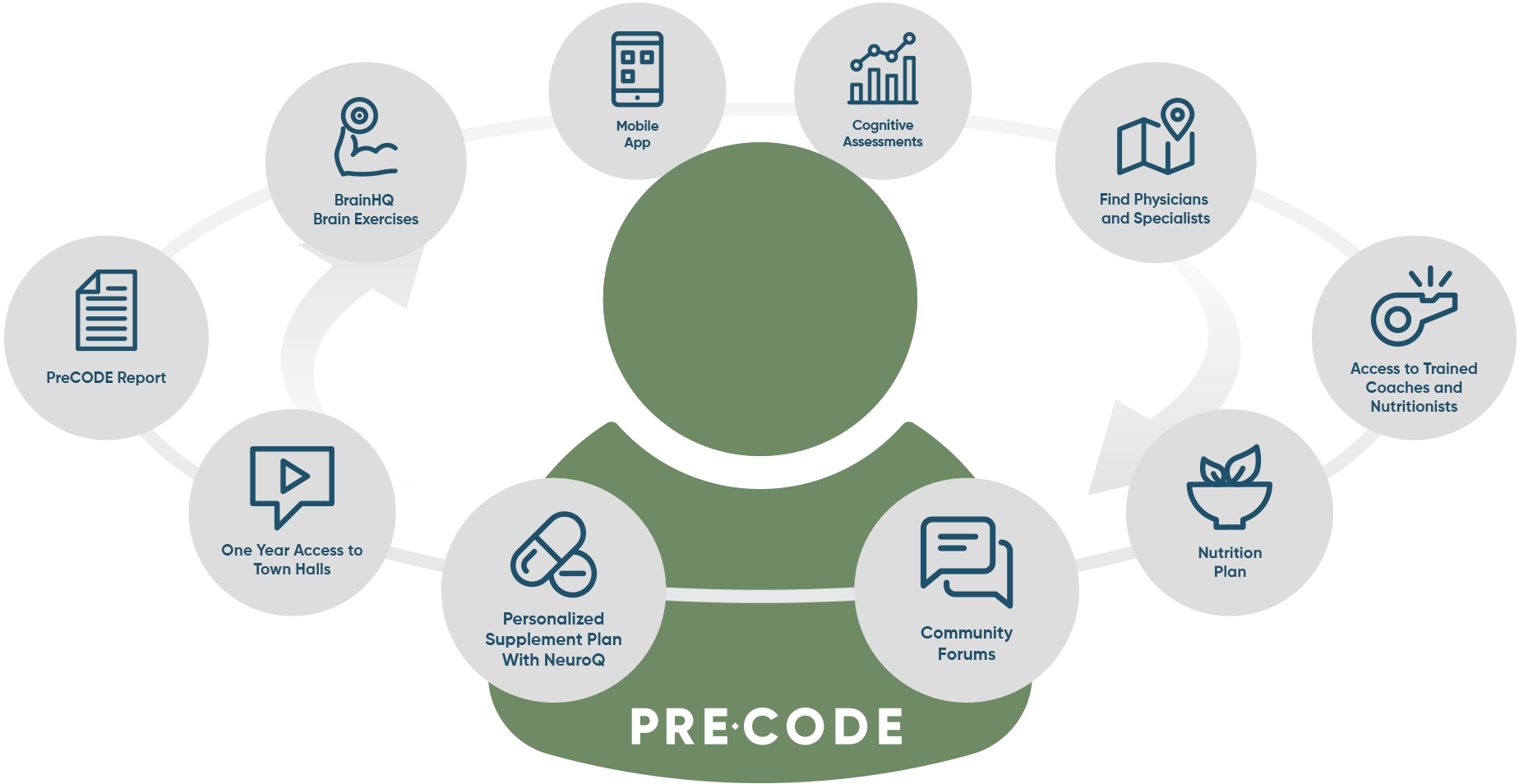 PreCODE - Apollo Health