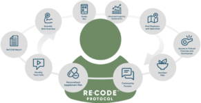 ReCODE Program