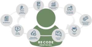 ReCODE Program