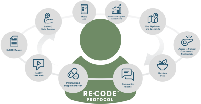 ReCODE Program