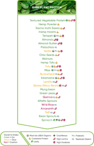 KetoFLEX 12/3 for Vegans and Vegetarians - Apollo Health