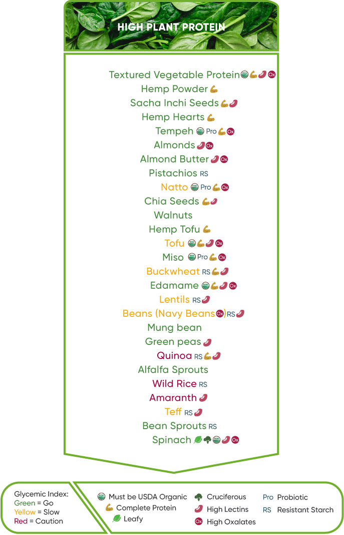 KetoFLEX 12/3 for Vegans and Vegetarians - Apollo Health