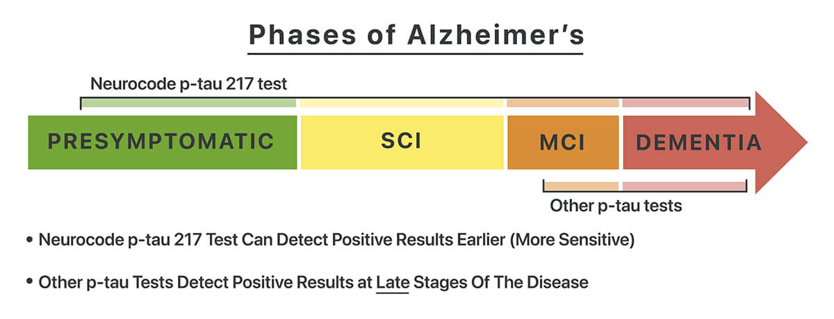 BRAINSCAN by Neurocode - Apollo Health