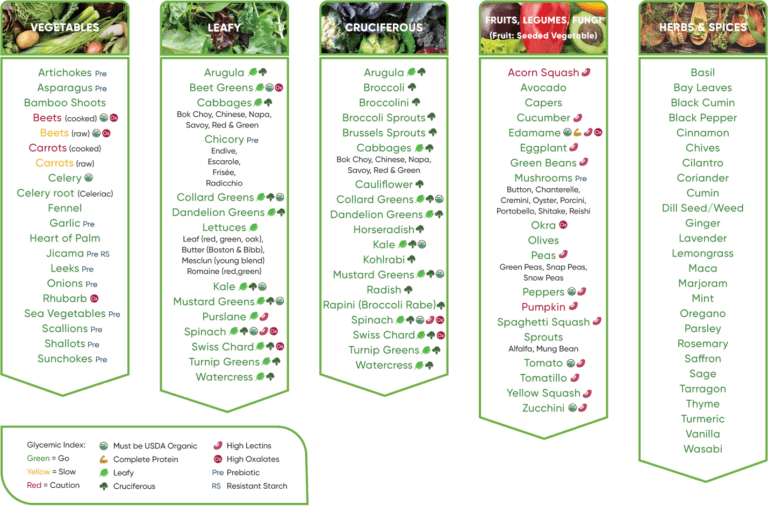 Busting Carb Myths - Apollo Health